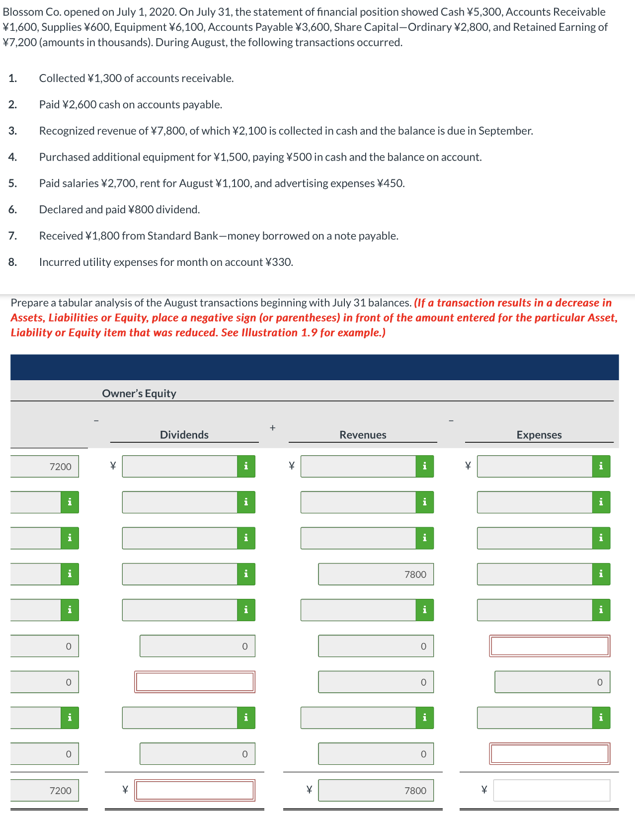 Solved Prepare a tabular analysis of the August transactions | Chegg.com