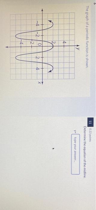Solved The graph of a periodic function is shown 11 | 22 | Chegg.com