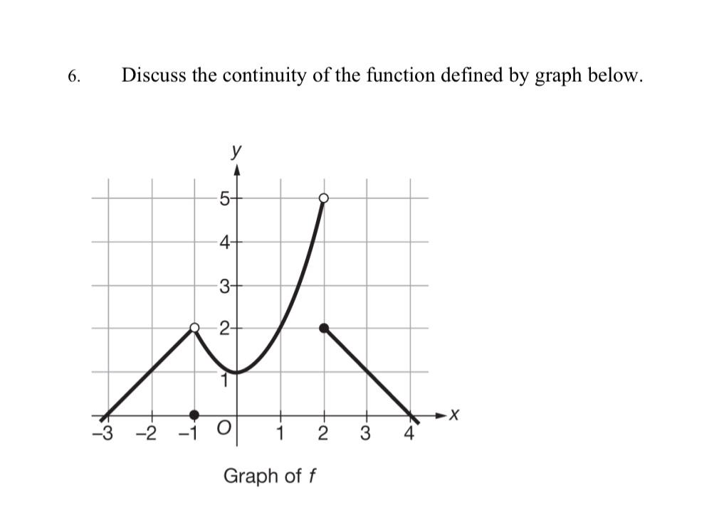Solved Discuss the continuity of the function defined by | Chegg.com