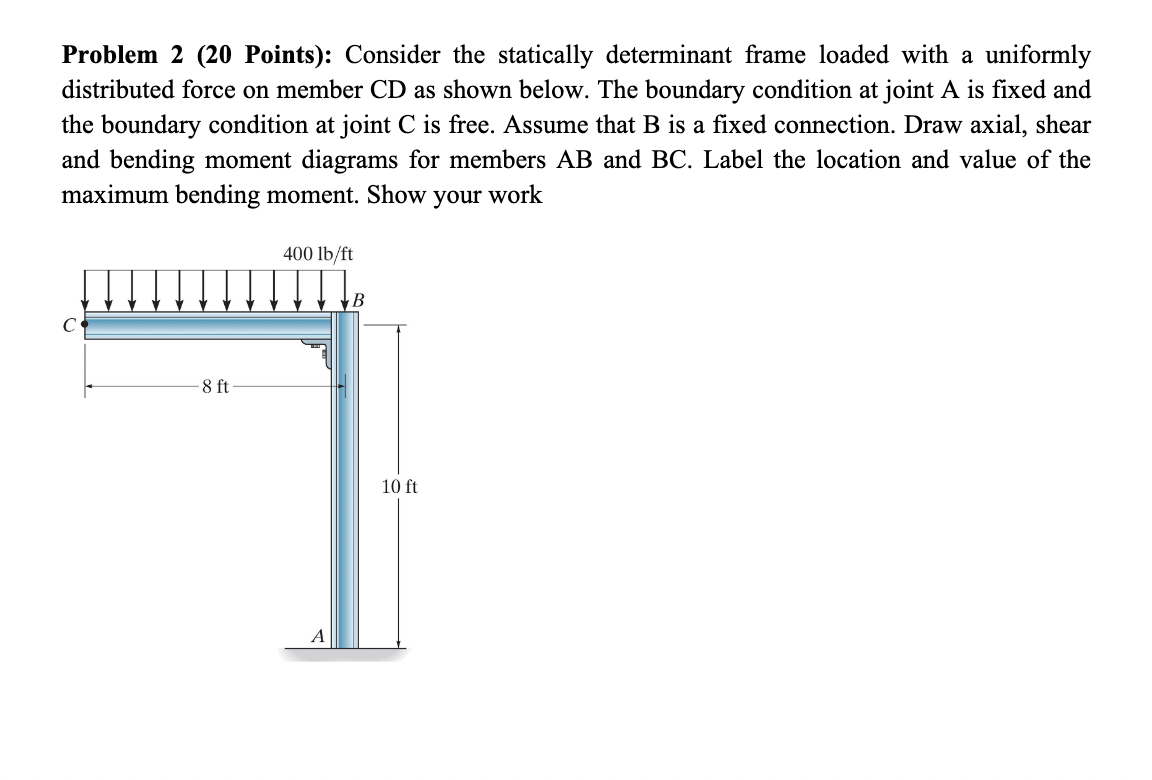 Solved Problem 2 (20 ﻿Points): Consider the statically | Chegg.com