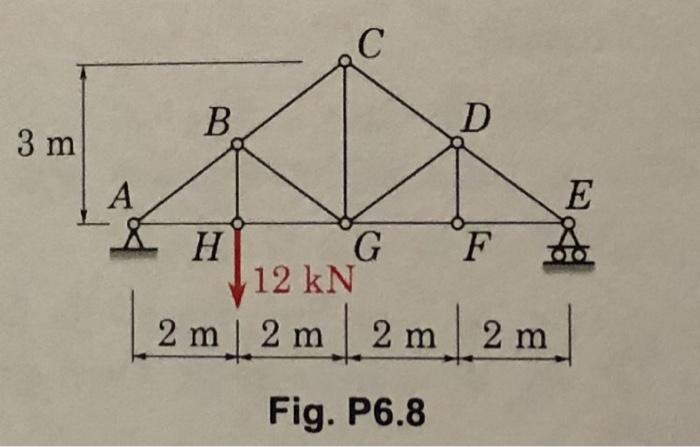 Solved class is statics. Using 'method of joints' determine | Chegg.com