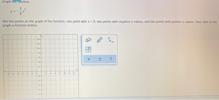 Solved Graph the unction. 5 y Plot five points on the graph | Chegg.com