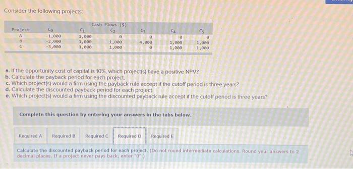 Solved Consider the following projects: a. If the | Chegg.com
