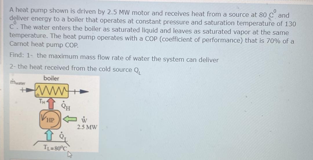 Solved A heat pump shown is driven by 2.5 ﻿MW motor and | Chegg.com