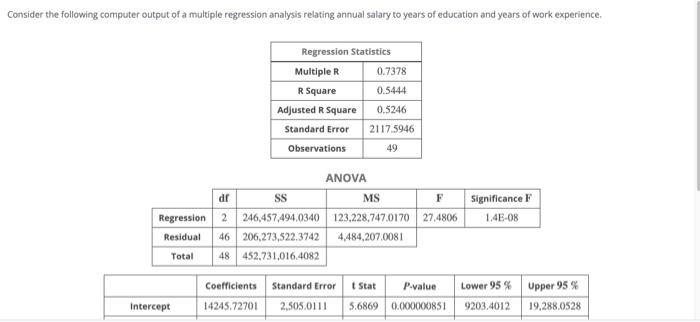 Solved Consider The Following Computer Output Of A Multiple 9215