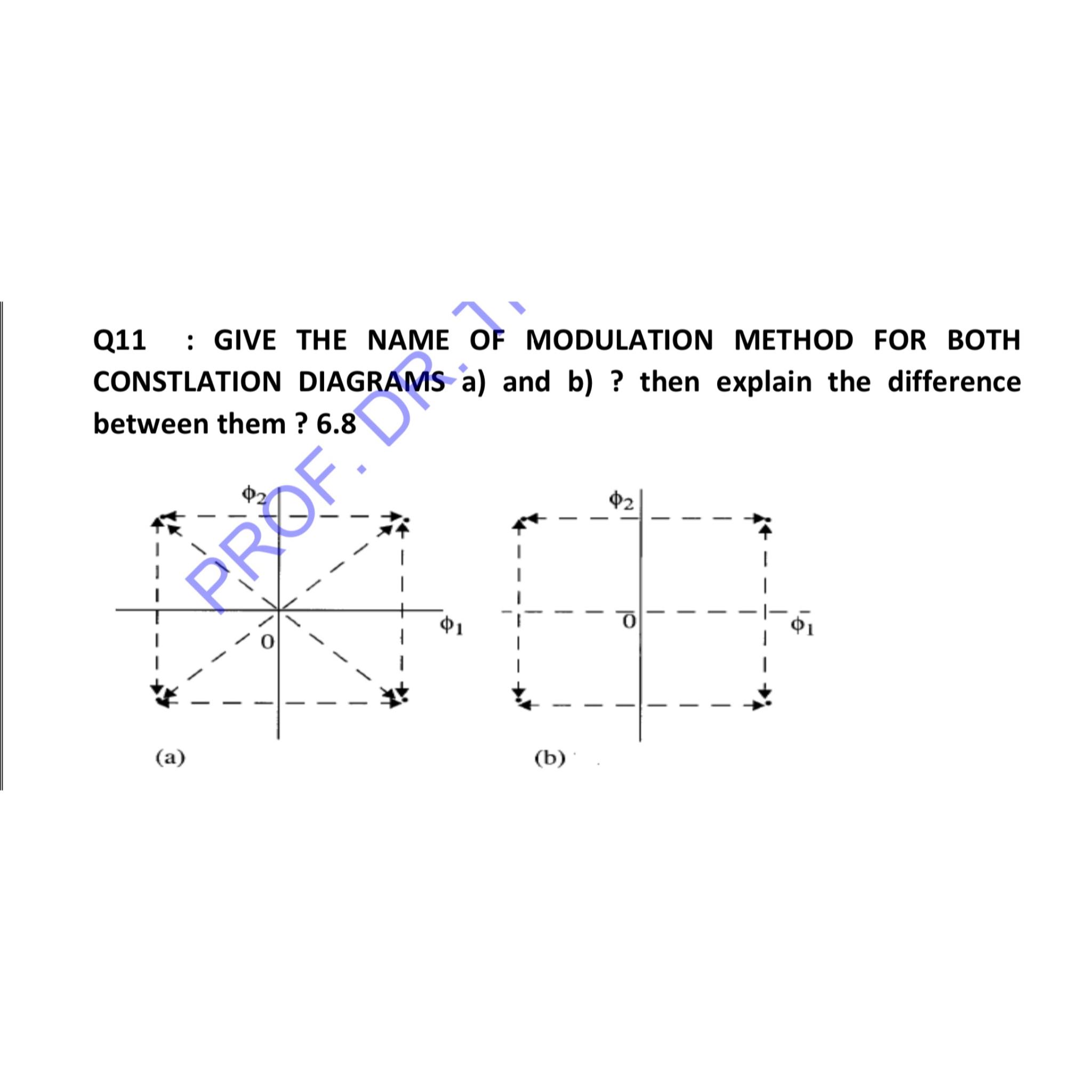 Solved Q11 ﻿: GIVE THE NAME OF MODULATION METHOD FOR BOTH | Chegg.com