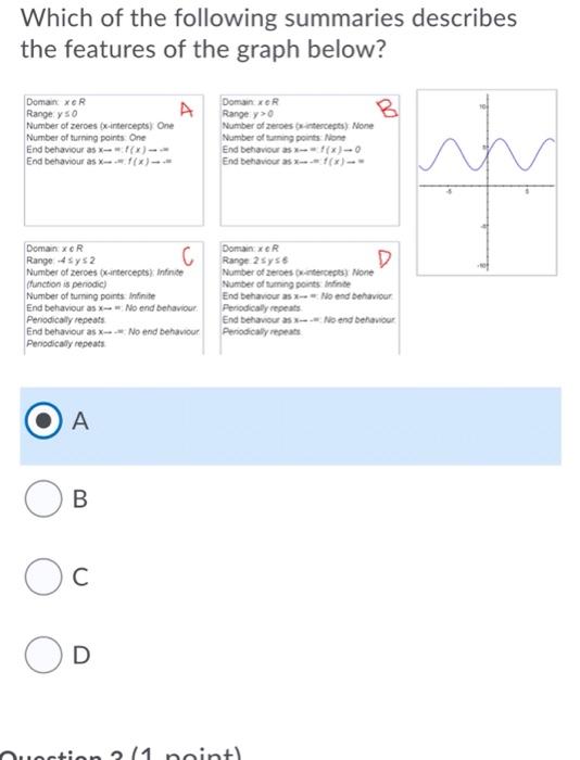 Solved Which of the following summaries describes the | Chegg.com
