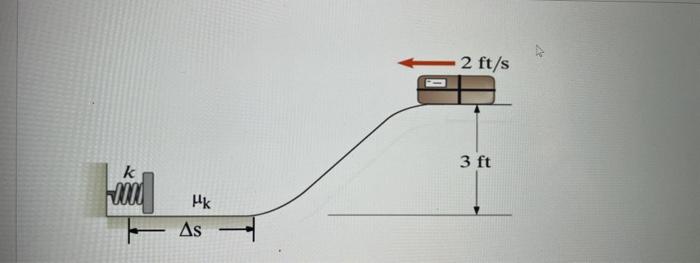 Solved The package goes down the ramp inclined at 43 degrees | Chegg.com