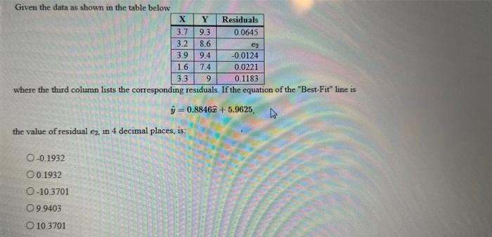 Solved Given the data as shown in the table below where the | Chegg.com