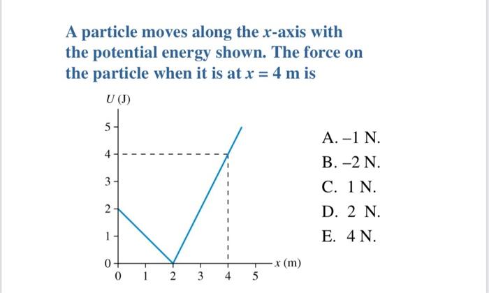 Solved A particle moves along the x-axis with the potential | Chegg.com