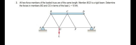 Solved 3. All two-force members of the loaded truss are of | Chegg.com
