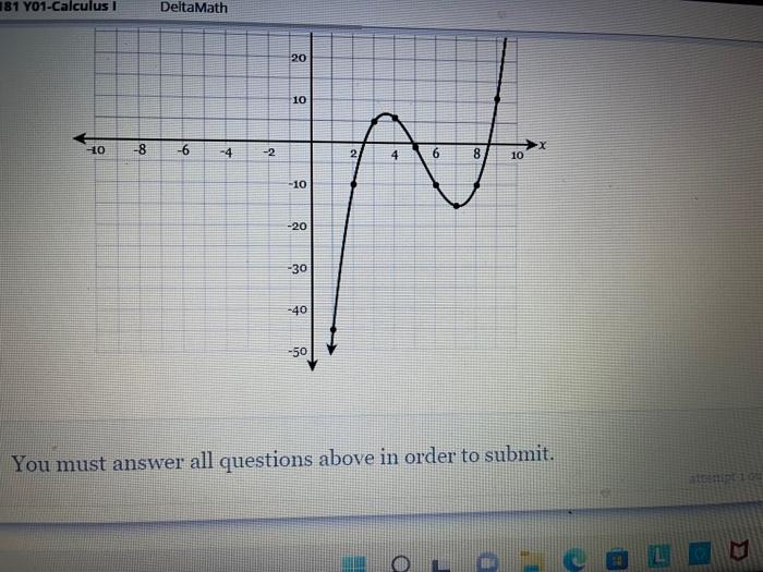 Solved The function f(x)=x3−16x2+76x−106 is graphed below. | Chegg.com