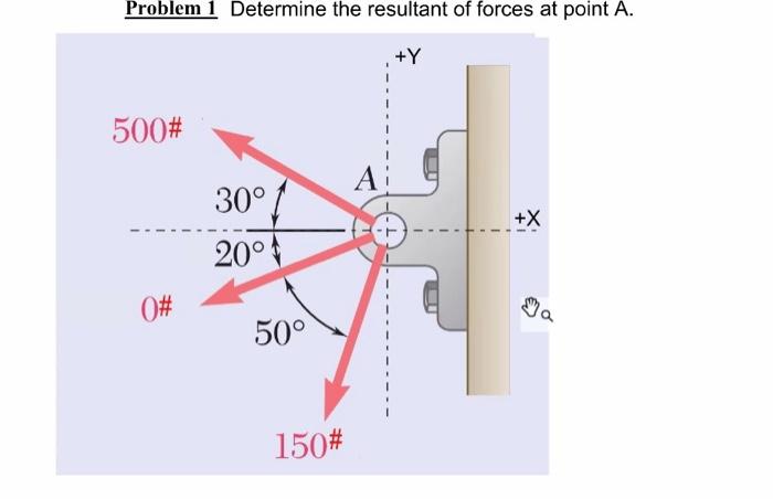 Solved Problem 1 Determine the resultant of forces at point | Chegg.com