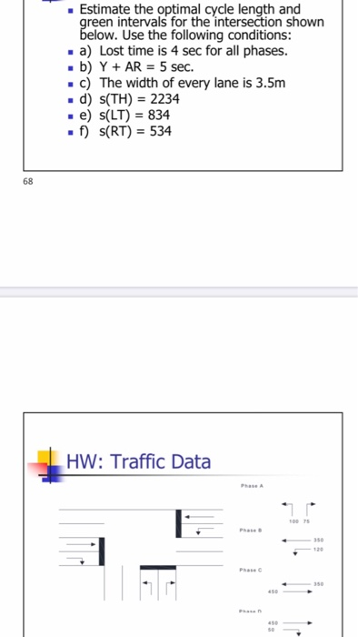 Solved Estimate the optimal cycle length and green intervals | Chegg.com