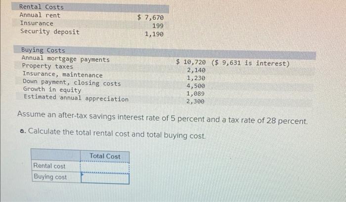 Solved Rental Costs Annual rent Insurance Security deposit | Chegg.com