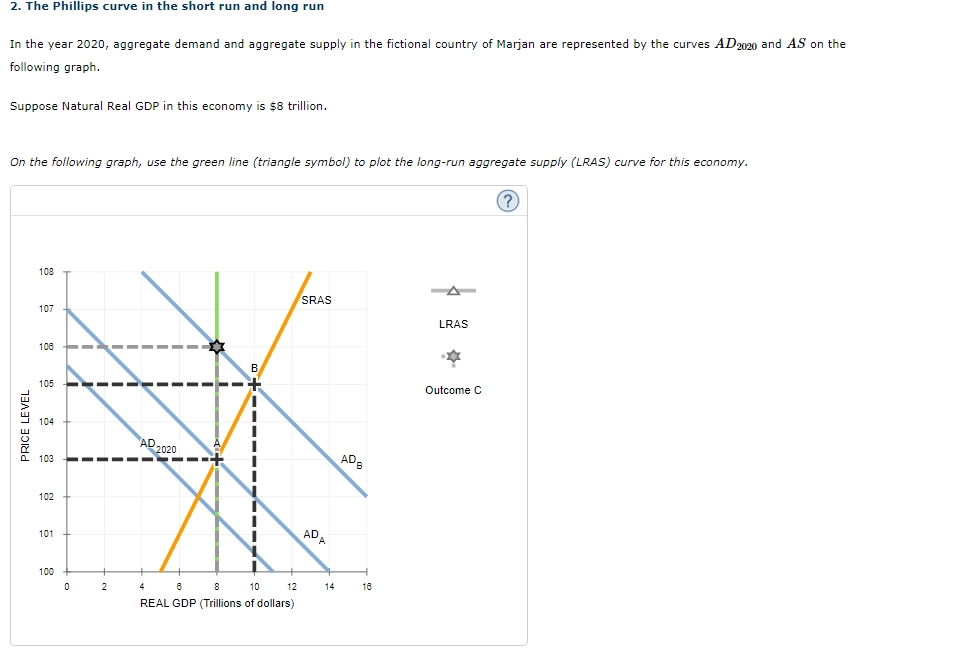 Solved 2. ﻿The Phillips curve in the short run and long | Chegg.com