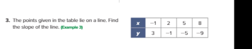 Solved The points given in the table lie on a line. Find the | Chegg.com