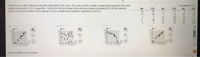 Solved Construct a scatter diagram using the data table to | Chegg.com