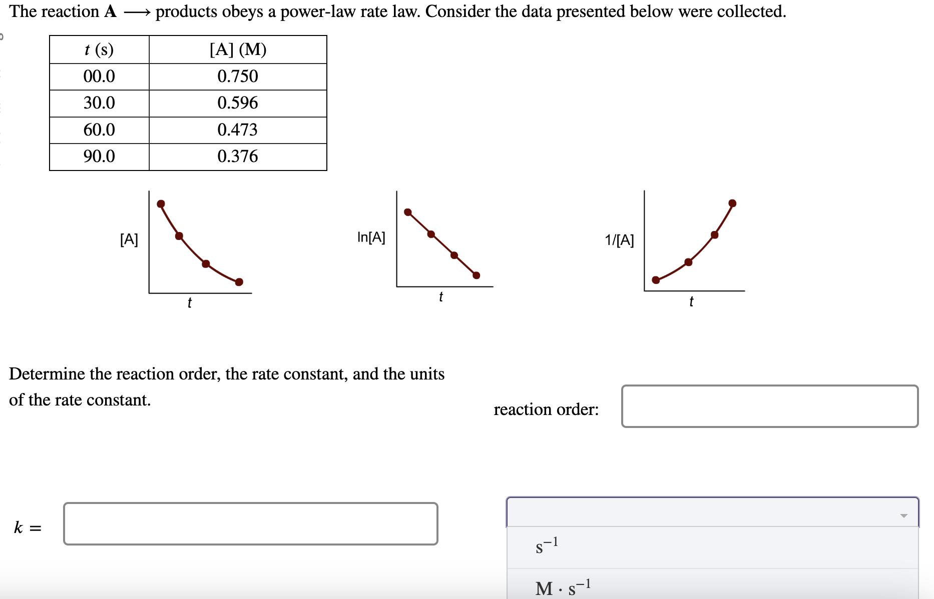 The reaction Alongrightarrow products obeys a | Chegg.com
