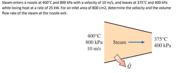 Solved Steam enters a nozzle at 400∘C and 800kPa with a | Chegg.com
