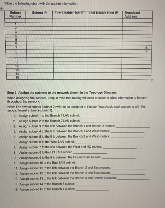 Solved Subnetting Scenario Topology Diagram