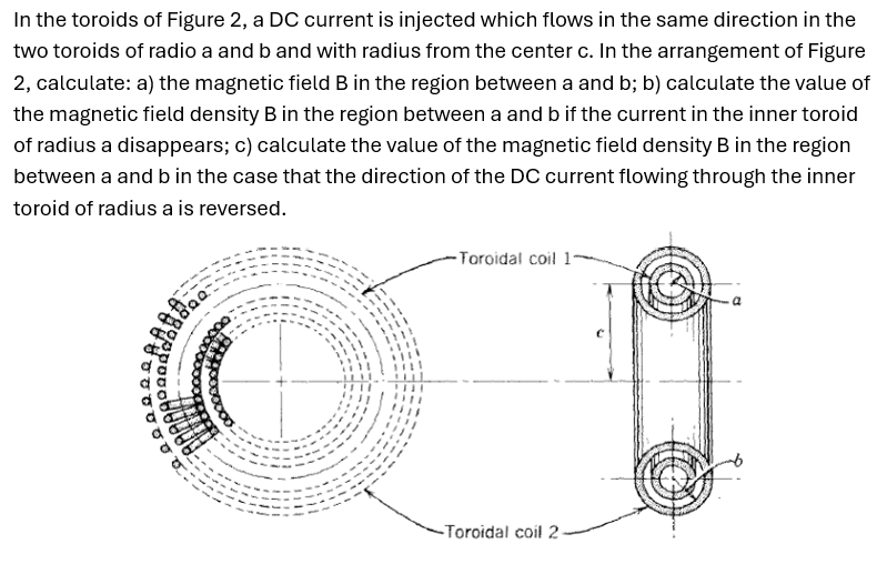 Solved In the toroids of Figure 2, ﻿a DC current is injected | Chegg.com