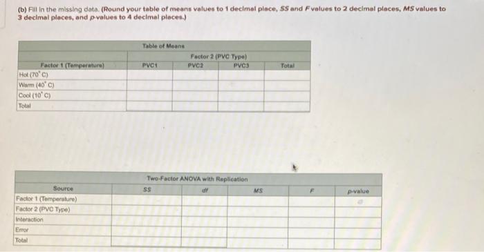 Three samples of each of three types of PVC plpe of | Chegg.com