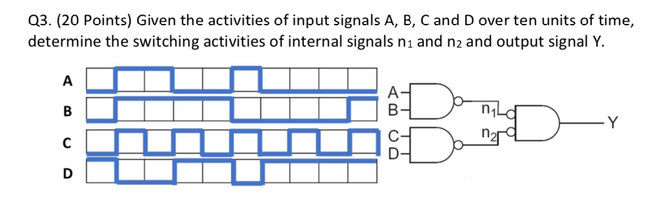 Solved Q3. (20 ﻿Points) ﻿Given the activities of input | Chegg.com