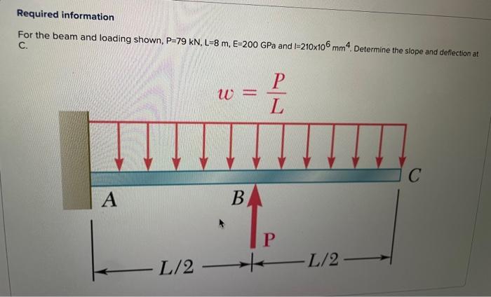 Solved For the beam and loading shown, P=79kN,L=8 m,E=200GPa | Chegg.com