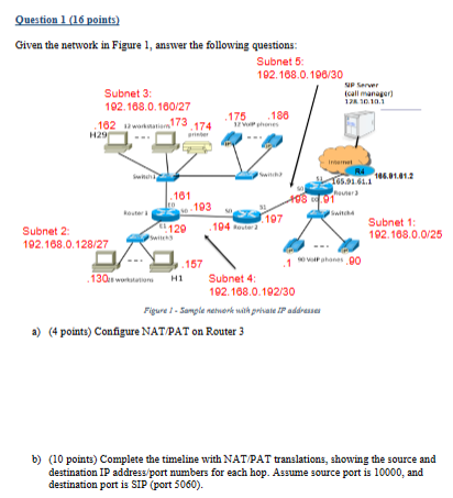Solved Question 1 (16 ﻿points)Given the network in Figure 1, | Chegg.com