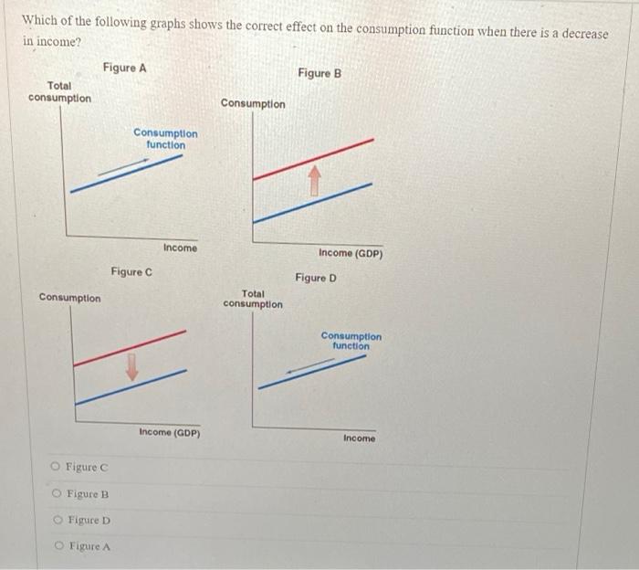 Solved Which of the following graphs shows the correct | Chegg.com