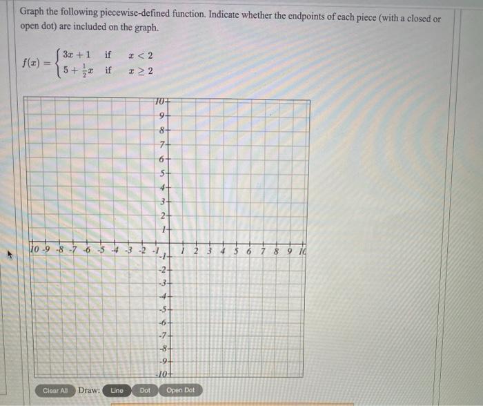 Solved Graph the following piecewise-defined function. | Chegg.com