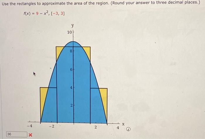 Solved Use the rectangles to approximate the area of the | Chegg.com