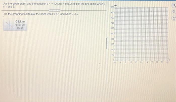 Solved Use the given graph and the equation y = -106 25x + | Chegg.com