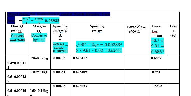 Dear, please, just calculate( F thee )and the error | Chegg.com