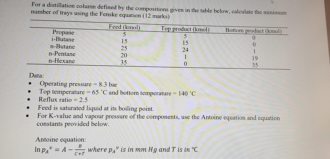 Solved For a distillation column defined by the compositions | Chegg.com