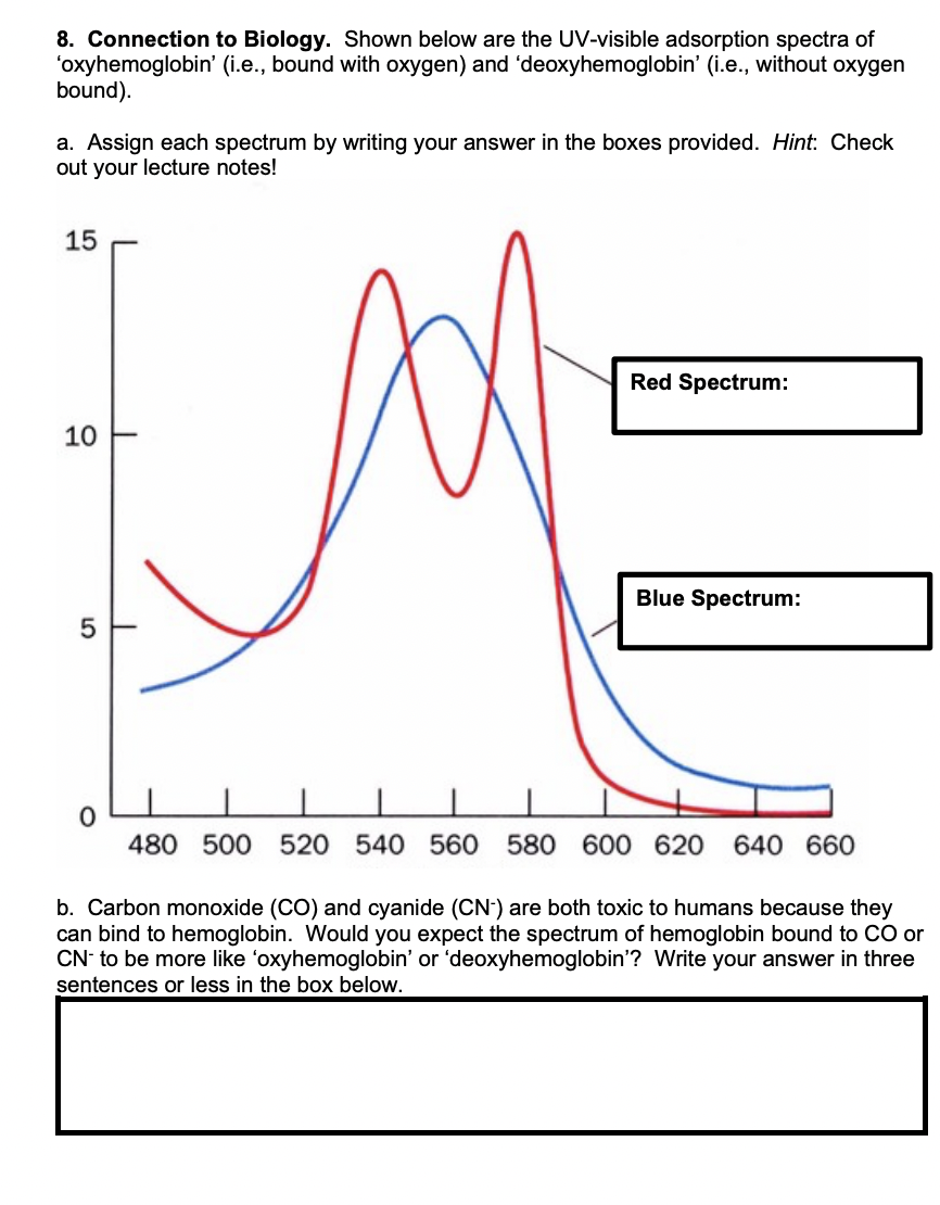 Solved Connection to Biology. Shown below are the UV-visible | Chegg.com