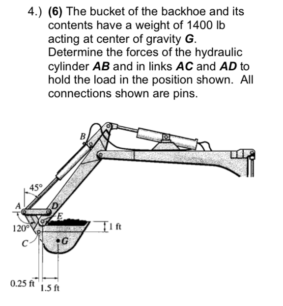 Solved 4.) (6) ﻿The bucket of the backhoe and its contents | Chegg.com