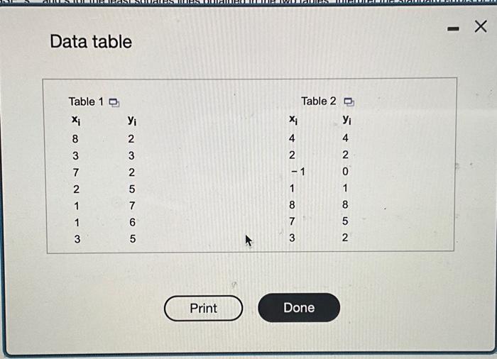 Solved calculate the SSE , S^2 and the S for each of the | Chegg.com