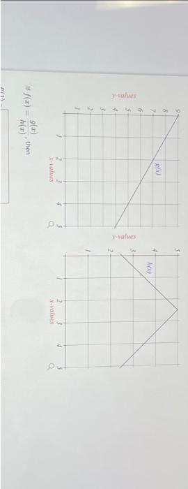 Solved y-values 9 8 7- 6 5 4 3 2 1 If f(x) = g(x) h(x)' then | Chegg.com