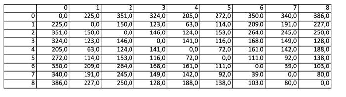 Solved contains 9 nodes (labelled 0,1,2,3,4,5,6,7,8 ) and | Chegg.com