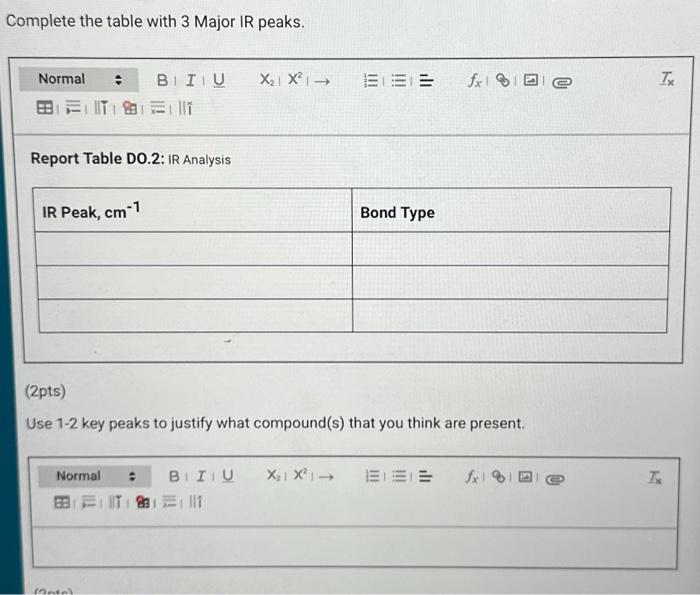 Solved Complete the table with 3 Major IR peaks. Report | Chegg.com