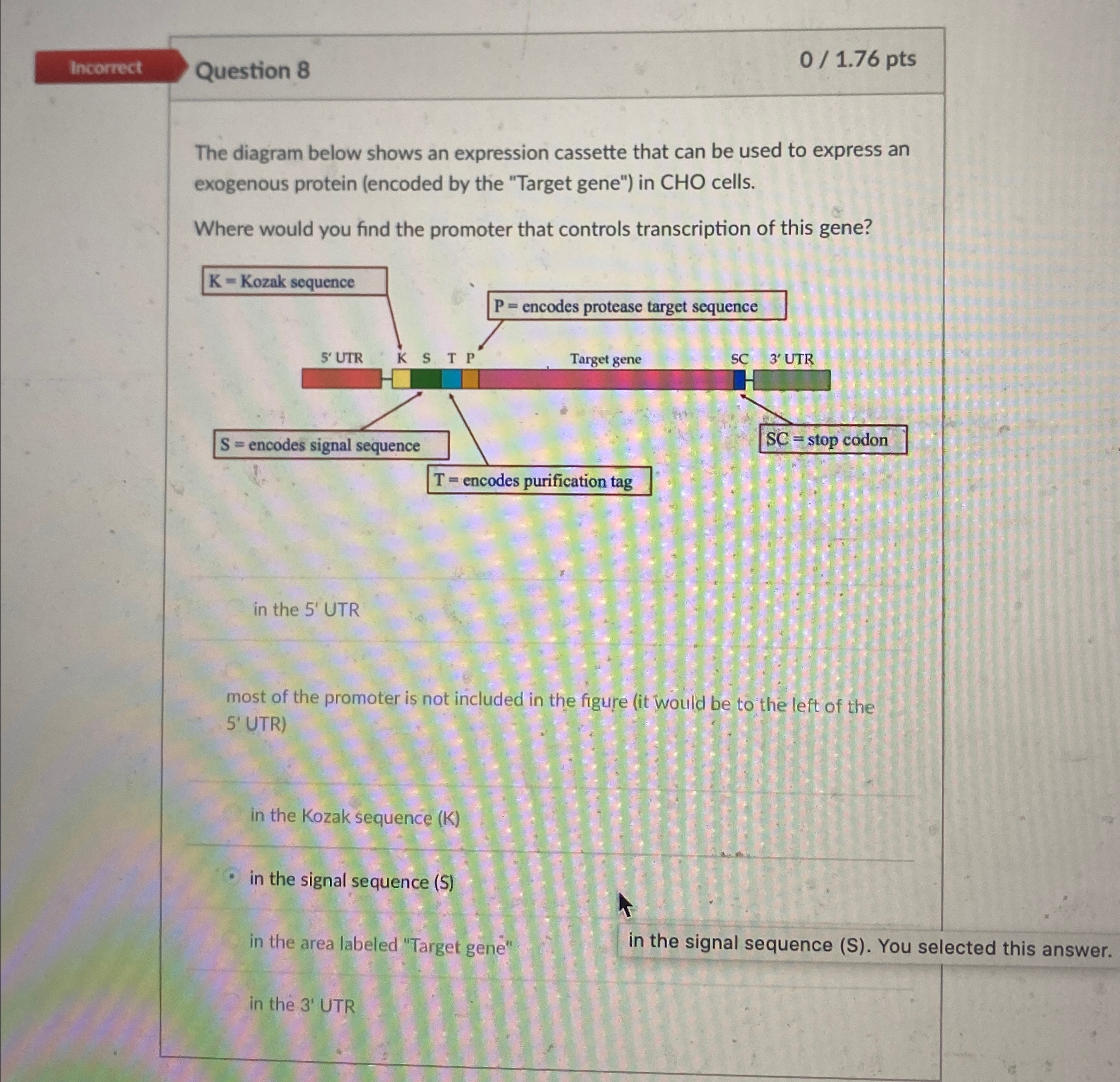 Solved IncorrectQuestion 801.76 ﻿ptsThe diagram below shows | Chegg.com
