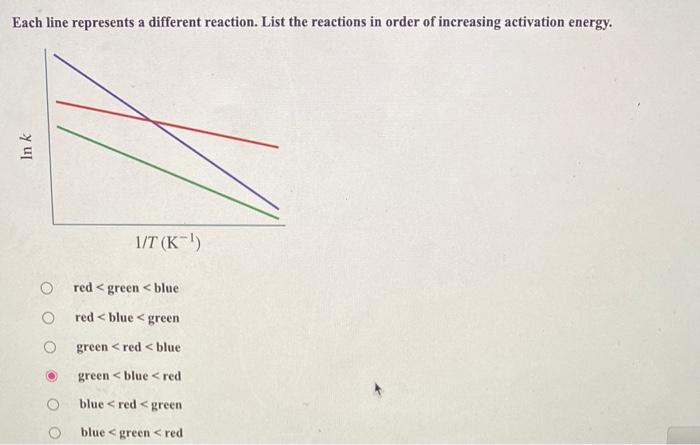 Solved Each line represents a different reaction. List the | Chegg.com