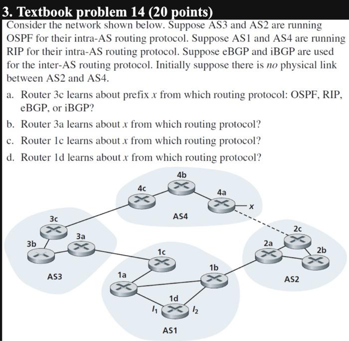 Solved Consider the network shown below. Suppose AS3 and AS2 | Chegg.com