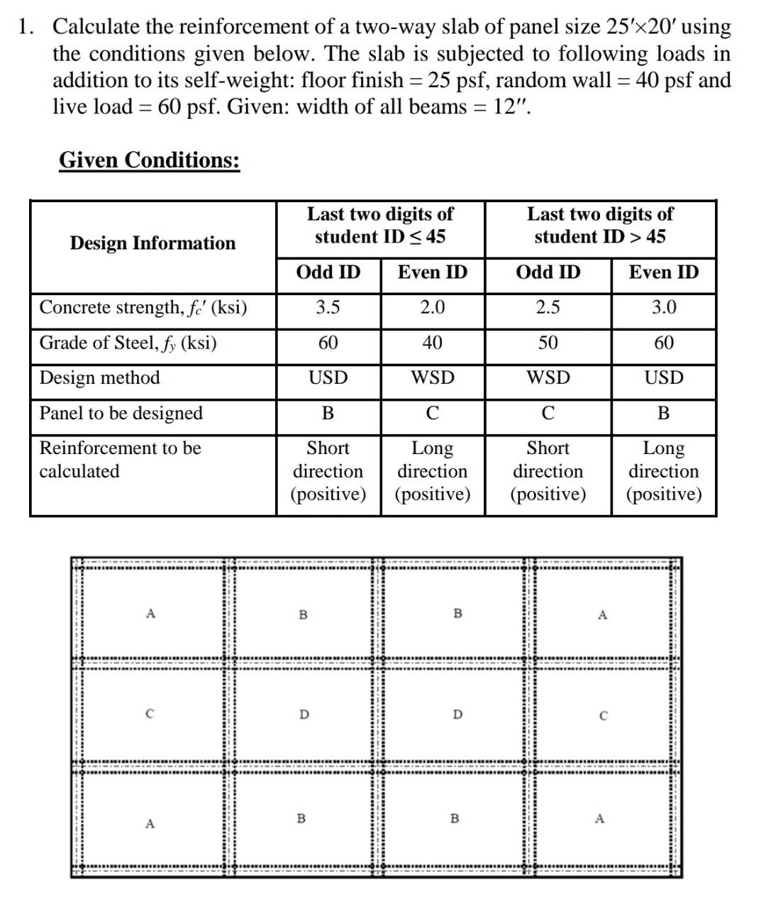 Solved 1. Calculate the reinforcement of a two-way slab of | Chegg.com