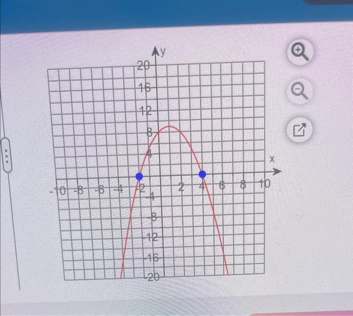 Solved Use the graph of f(x) to find the x-intercepts of the | Chegg.com