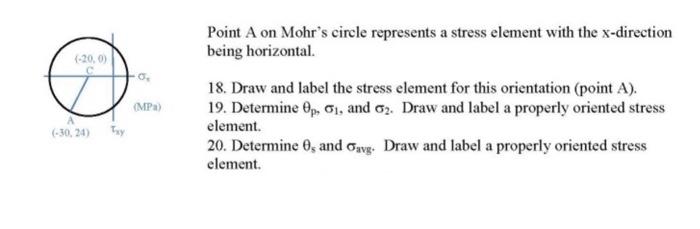Solved Point A on Mohr's circle represents a stress element | Chegg.com