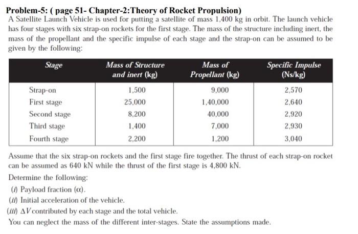 Solved Problem-5: (page 51- Chapter 2: Theory of Rocket | Chegg.com