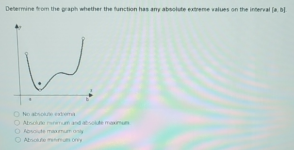 Solved Determine from the graph whether the function has any | Chegg.com